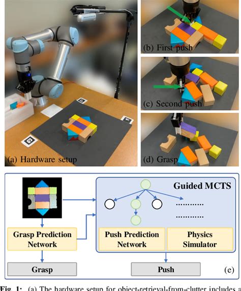 Figure 1 From Self Supervised Monte Carlo Tree Search Learning For Object Retrieval In Clutter