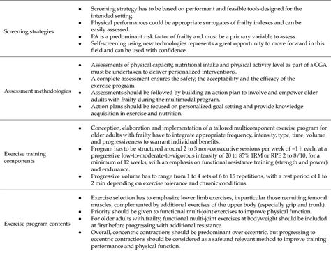 Table 2 From Implementation And Core Components Of A Multimodal Program Including Exercise And