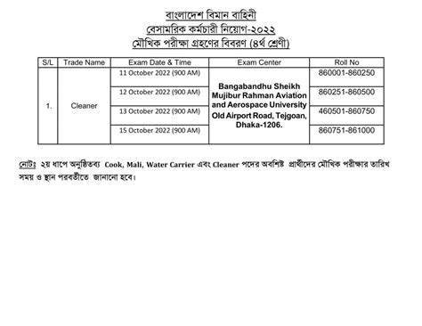 Air Force Baf Civilian Exam Date And Baf Admit Card Download 2023