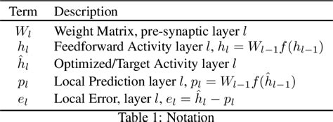 Table 1 From Understanding And Improving Optimization In Predictive