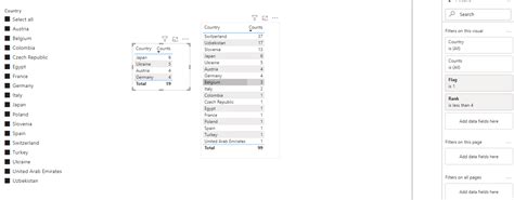 Solved Re Help Needed Regarding Nested Filter In Power B