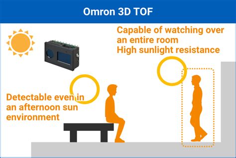Case Care And Monitoring D TOF Sensor Module B L OMRON Device Module Solutions Americas