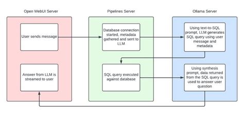 James Westbrook On Linkedin Building Open Source Rag Workflows