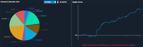 Parabolic Sar Trend Trading Trailing Stops Trade View