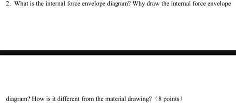 Solved 2 What Is The Internal Force Envelope Diagram Why