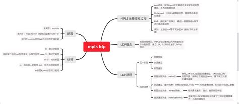 【mpls(二)】学习笔记mpls Ldpmpls License Csdn博客 【mpls(二)】学习笔记mpls Ldpmpls License Csdn博客