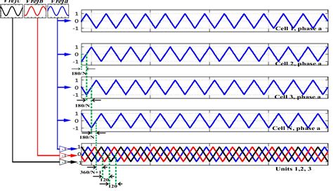 Phase Shifted Pulse Width Modulation Pwm Technique The