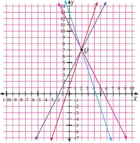 Gambarlah Titik A1 −2 B−3 6 C2 8 Dan D−1 −5 Pada Koordinat