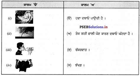 PSEB th Class Science Solutions Chapter ਪਣ ਤਫਨ ਅਤ ਚਕਰਵਤ