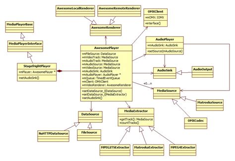 stagefright 源码分析 stagefrightmetadataretriever getframeinternal源码分析 csdn博客