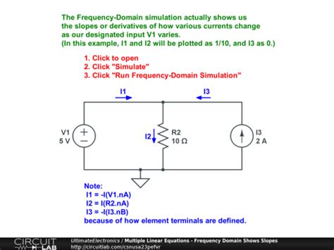 Multiple Linear Equations Frequency Domain Shows Slopes CircuitLab