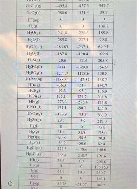 Solved Using The Standard Enthalpies Of Formation What Is