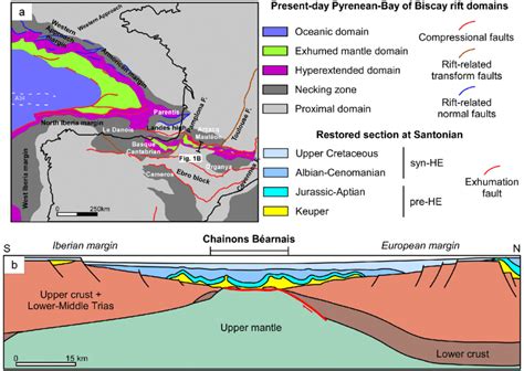 A Map Of The Rift Domains Preserved In The Bay Of Biscay And Their