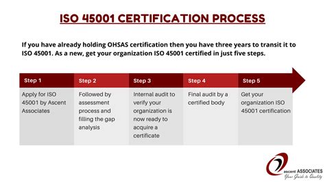 ISO Certification Occupational Health And Safety