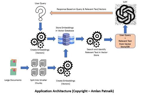 Digital Alpha Platforms On Linkedin Architecting And Building