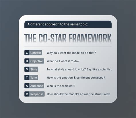 the perfect prompt a prompt engineering cheat sheet