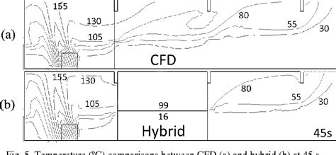 figure 5 from development of a hybrid field zone fire model semantic