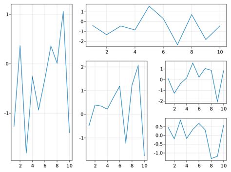 Makie Is There An Easy Way To Combine Several Figures Into A New Figure Without Re Plotting