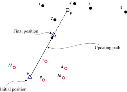 Schematic Representation Of Updating Path Based On The Proposed Download Scientific Diagram