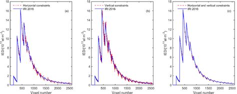 Figure 2 From Three Step Tomographic Algorithm For Ionospheric Electron