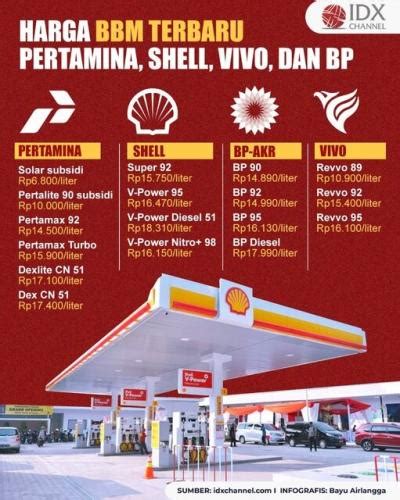 Intip Daftar Harga Bbm Pertamina Shell Vivo Dan Bp Terbaru Hari Ini