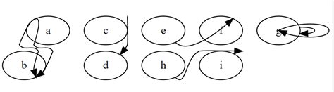There Are Too Many Problems In Tailport Headport Attribute Graphviz
