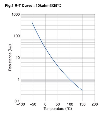 Develop A Sensor With Thermistor Forum For Electronics