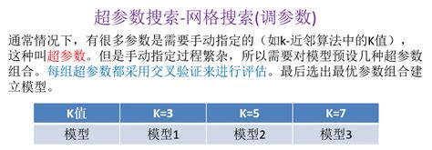 Python Scikit Learn，交叉验证，网格搜索，gridsearchcv，自动调参调优knn交叉验证 Gridsearch Python Csdn博客
