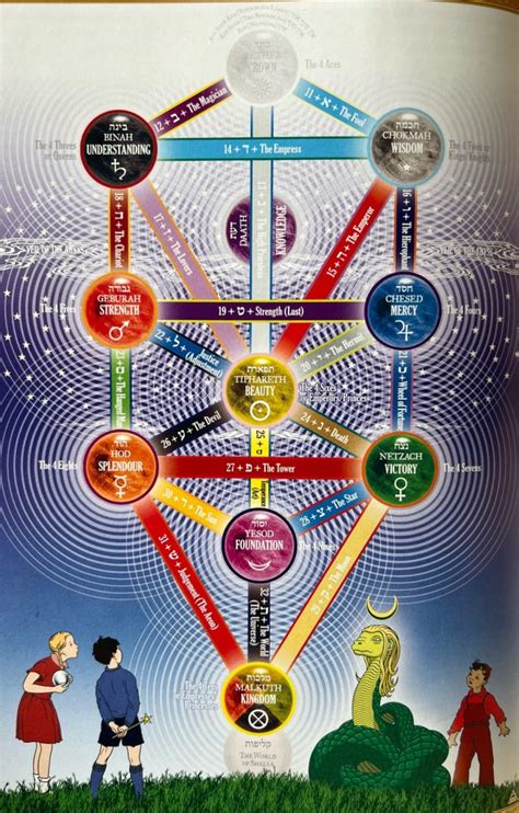 Browse Kabbalah Communities On Tumblr