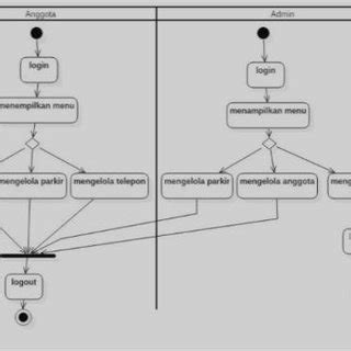 Block Diagram Parking Reservation Download Scientific Diagram