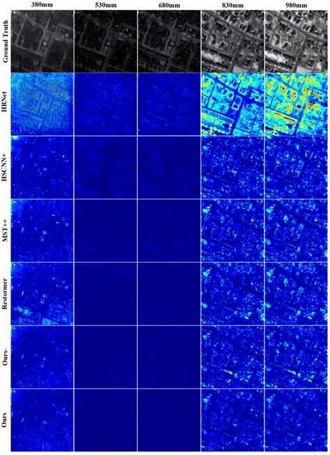 Visual Error Map Of Five Selected Bands On The Grss Dfc 2018 Validation Download Scientific