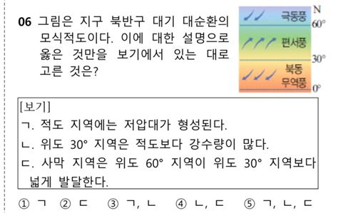 고기압 저기압 대기대순환 지식in