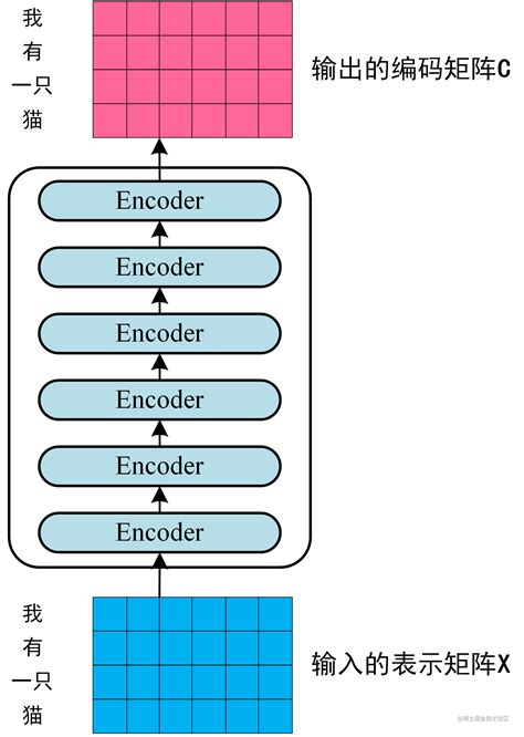 Transformer 模型详解