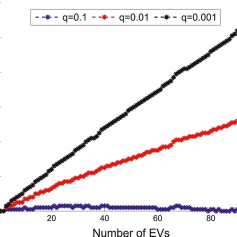 The Relationship Between Iterations Of The Learning Algorithm And