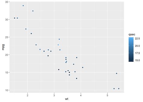 Ggplot Colors