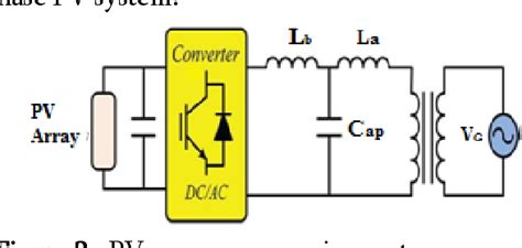 Figure 1 From Modeling Of Pv Interconnected Distribution System Using