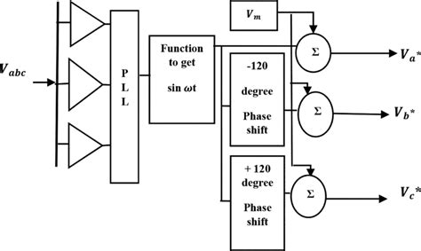 reference voltage generation by unit vector template uvt download