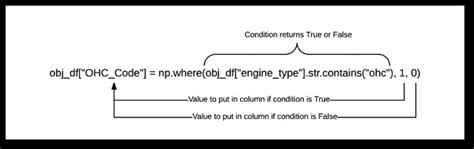 Guide Dencodage Des Valeurs Catégorielles En Python