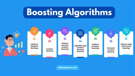 7 most popular boosting algorithms to improve machine learning model s