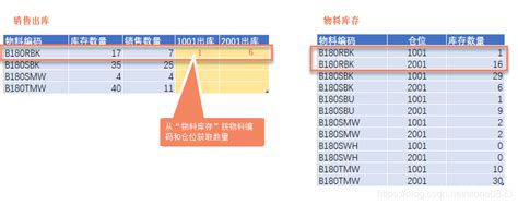 power query 系列 10 合并查询多字段关联技巧 power query 联动多个字段 csdn博客