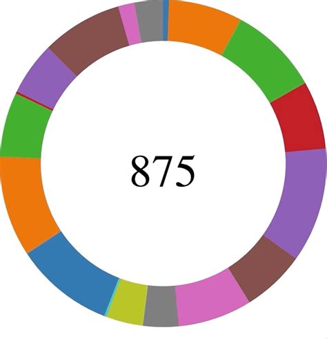 Add Interactivity To Your Charts In Angular 2 Applications With D3 Js