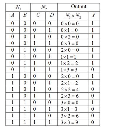 [solved] a switching circuit has four inputs as shown a and b