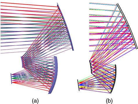 Method For The Design Of Nonaxially Symmetric Optical Systems Using Free Form Surfaces