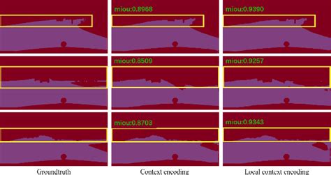 Figure 11 From An Efficient Multi Task Network For Pedestrian Intrusion