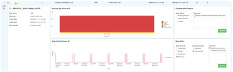 Ironnet Integrations With Splunk And Splunk Phantom