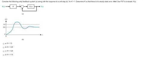 Solved Consider The Following Unity Feedback System A Along Chegg