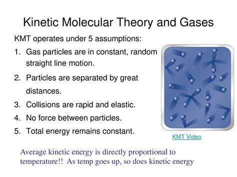 Kinetic Molecular Theory and Gases - ppt download