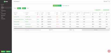 Individual Budget Screen Edee Help Center