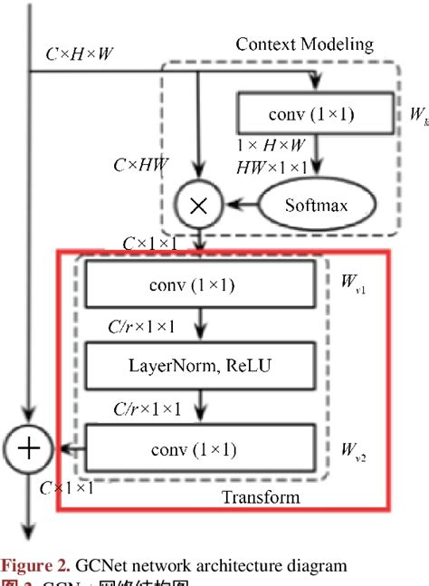 Figure 2 From Research On Concrete Bridge Crack Outline Extraction