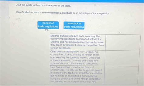 Solved Drag The Labels To The Correct Locations On The Table Identify
